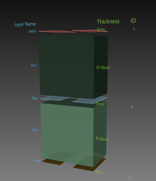 Planar Patch Antenna Design Using ANSYS HFSS 3D Layout