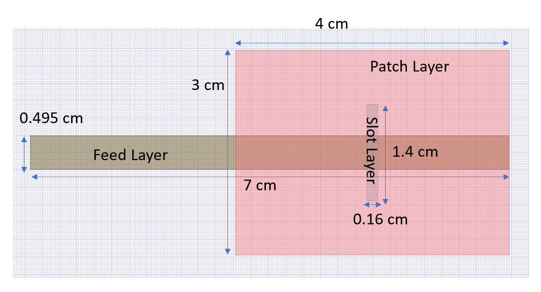 Planar Patch Antenna Design Using ANSYS HFSS 3D Layout