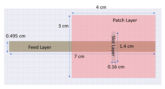 Planar Patch Antenna Design Using ANSYS HFSS 3D Layout