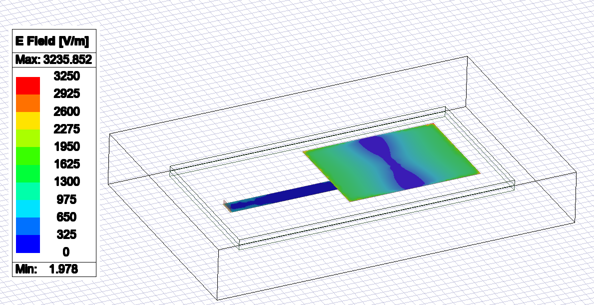 Planar Patch Antenna Design Using ANSYS HFSS 3D Layout