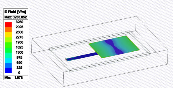 Planar Patch Antenna Design Using ANSYS HFSS 3D Layout