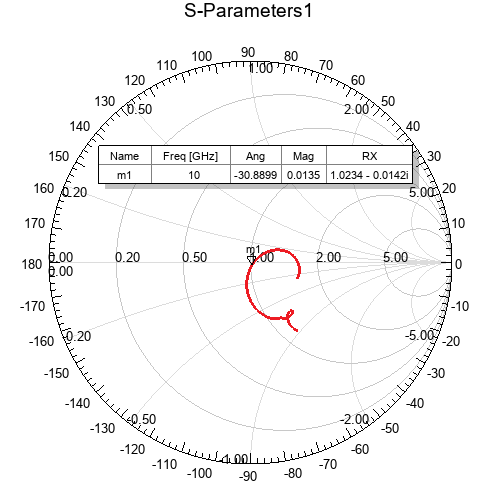 Antenna Matching using ANSYS Smith Chart Tool