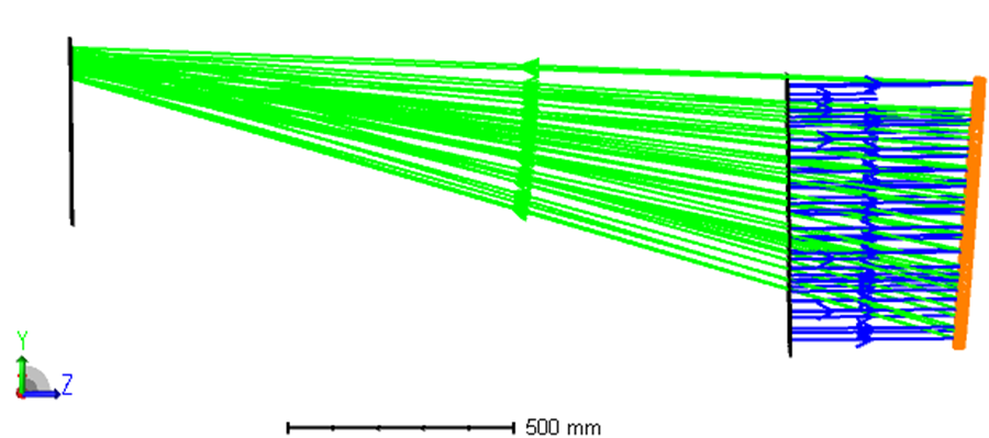 CAD File Performance Comparison in Zemax