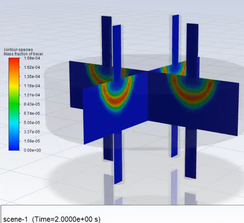 The Power of Chromatographic Separation: A Revolution in Industries