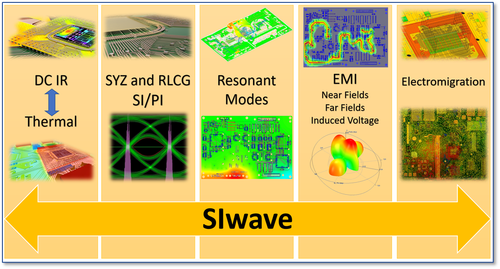 Integrated Simulations for Switched-Mode Power Converter EMI/EMC