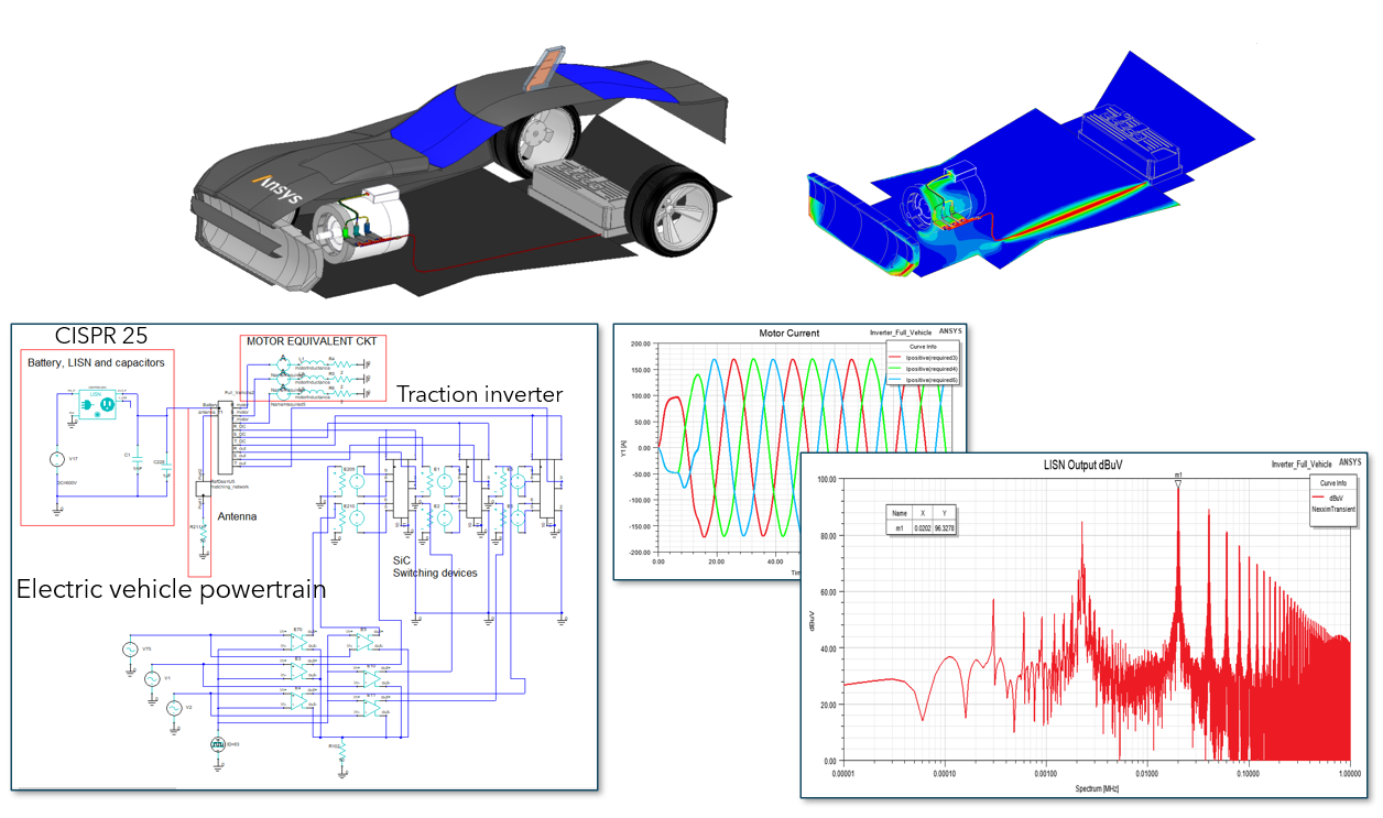 Integrated Simulations for Switched-Mode Power Converter EMI/EMC