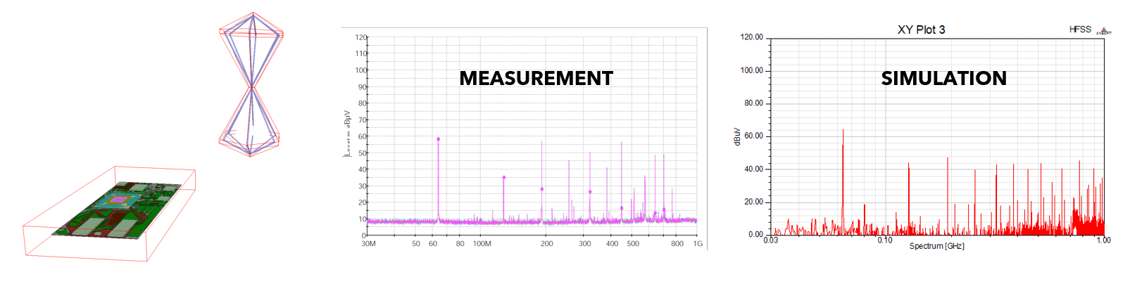 Integrated Simulations for Switched-Mode Power Converter EMI/EMC