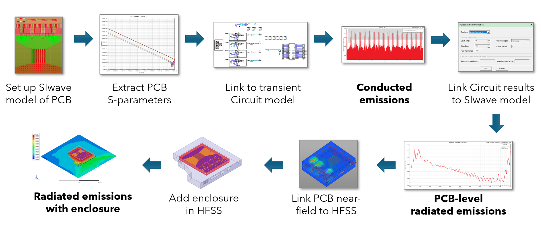 Integrated Simulations for Switched-Mode Power Converter EMI/EMC