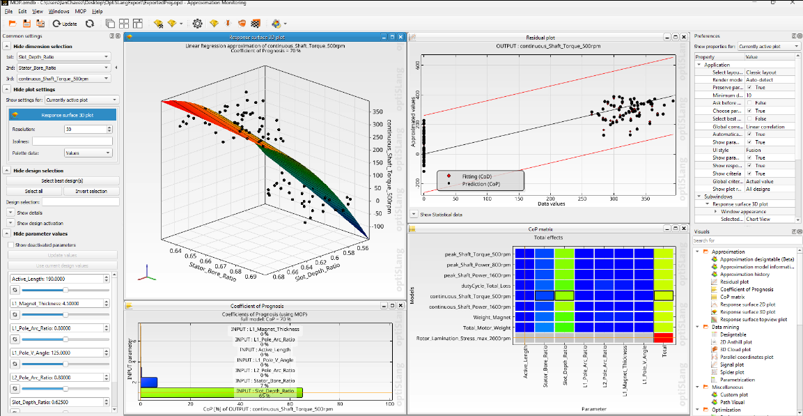 Building a Robust Metamodel for Electric Motor Optimization with ...