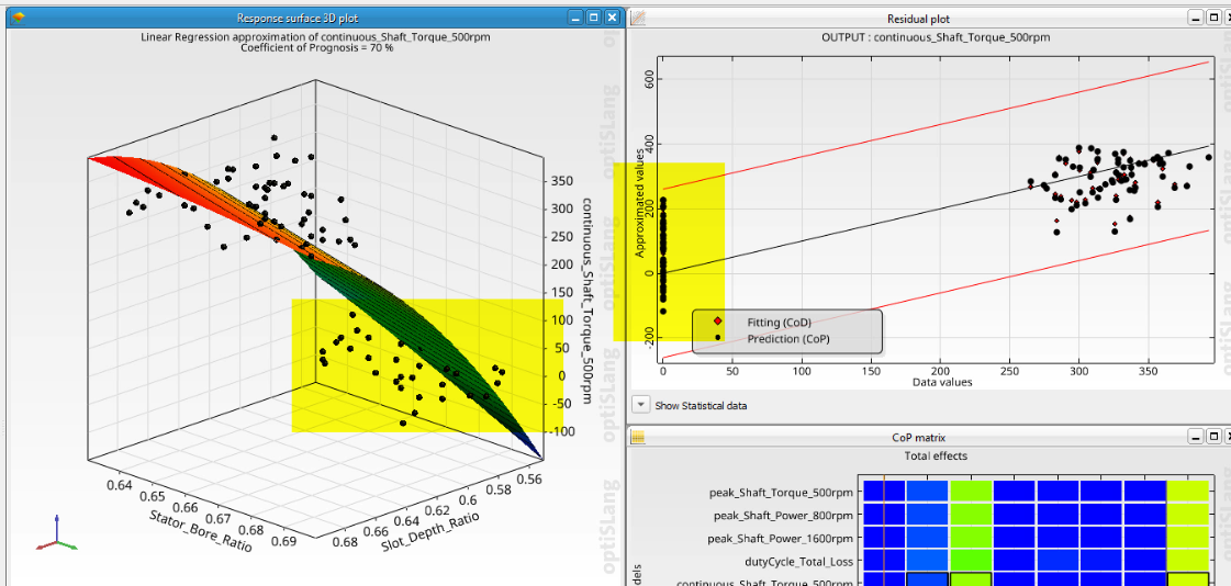 Building a Robust Metamodel for Electric Motor Optimization with ...