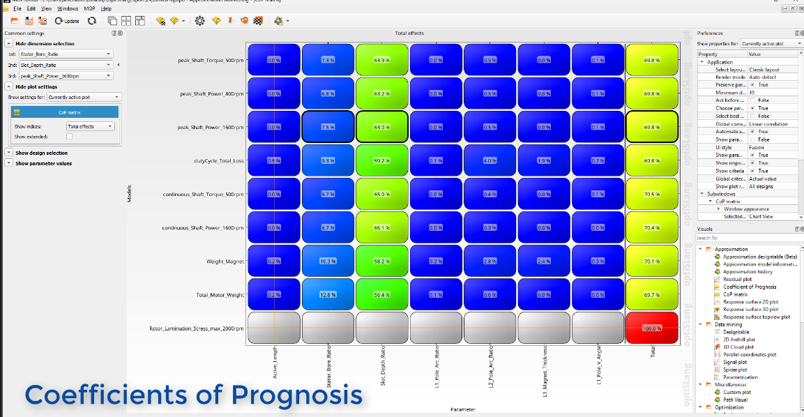 Building a Robust Metamodel for Electric Motor Optimization with ...