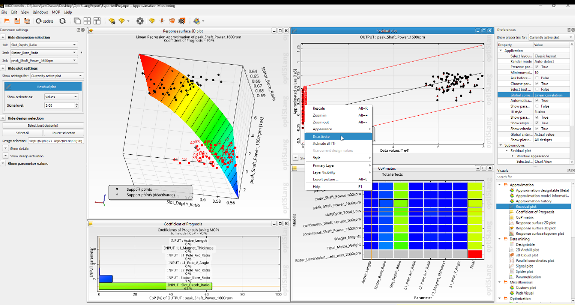 Building a Robust Metamodel for Electric Motor Optimization with ...