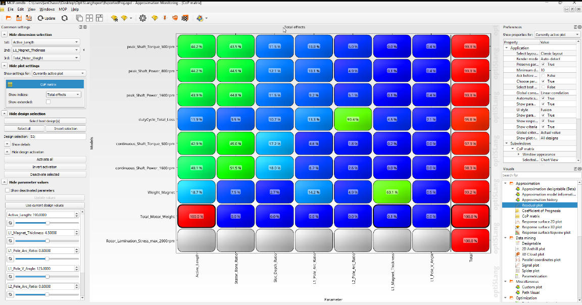 Building a Robust Metamodel for Electric Motor Optimization with ...