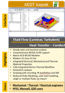 AEDT Icepak and Electronics Cooling Analysis