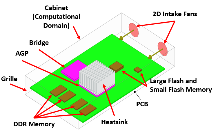 AEDT Icepak and Electronics Cooling Analysis