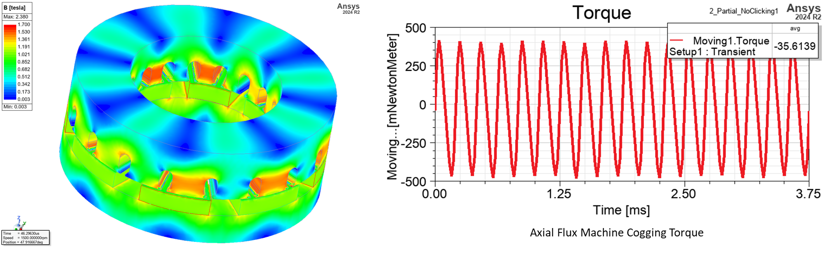 Best-in-Class Electric Motor Design Capabilities of Ansys Maxwell