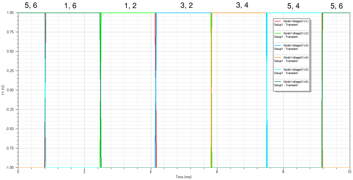 Ansys Maxwell: Double Rotor Axial Flux Motor Using Symmetry