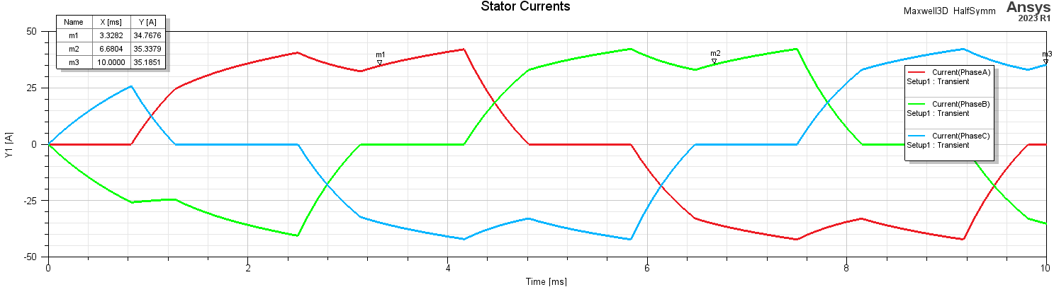 Ansys Maxwell: Double Rotor Axial Flux Motor Using Symmetry