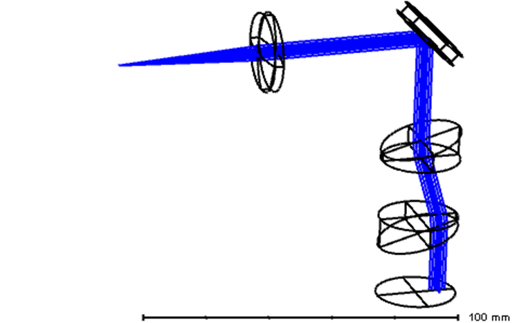 Introductory setup of Zemax STAR Module