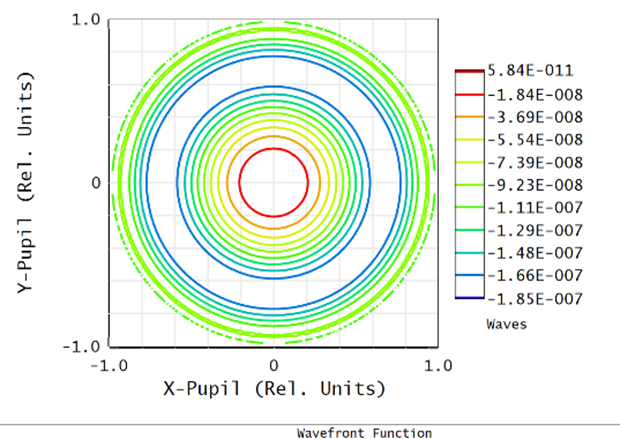 Introductory setup of Zemax STAR Module