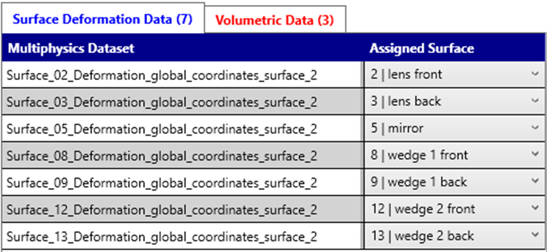 Introductory setup of Zemax STAR Module