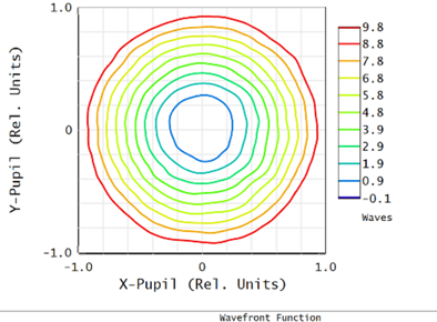 Introductory setup of Zemax STAR Module