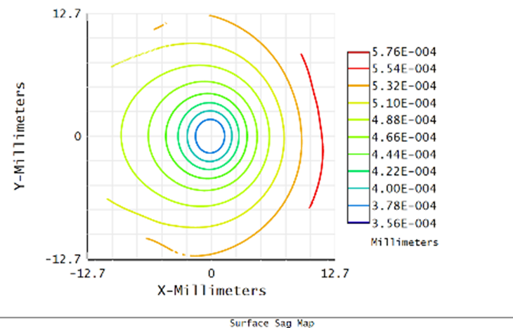 Introductory setup of Zemax STAR Module
