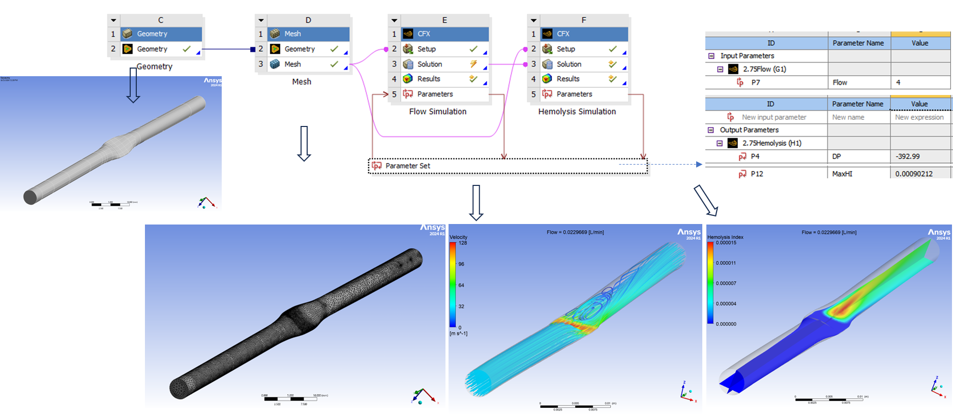 Machine Learning on CFD Predictions Part-2: Use of Stochos on a Benchmark Application to Predict ...