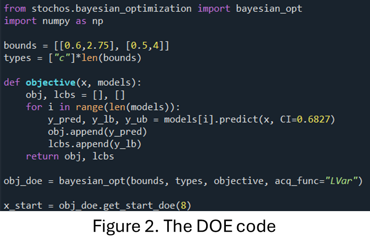 Machine Learning on CFD Predictions: Use of Stochos on a Benchmark Application