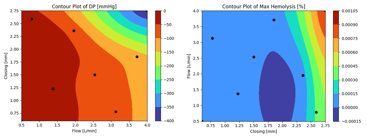 Machine Learning on CFD Predictions: Use of Stochos on a Benchmark Application