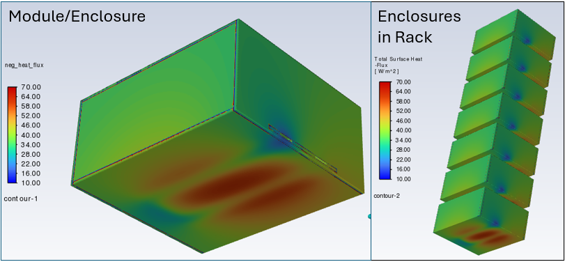 CFD Simulation Strategies for Battery Modules in a Rack Cabinet