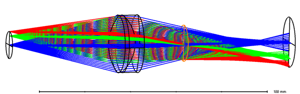 Detection Modeling of Laser Speckle Contrast Imaging in Zemax