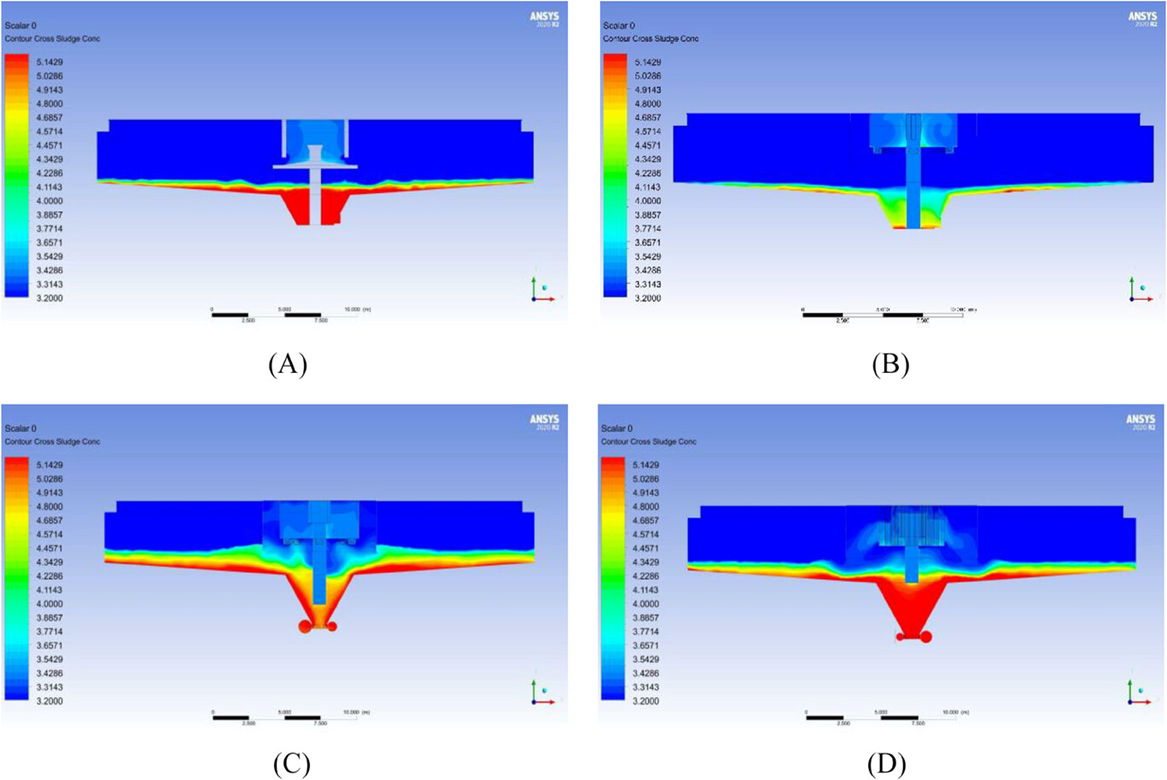 CFD Modeling of Waste Water Treatment