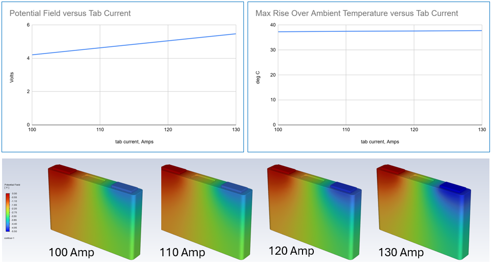 Battery cell potential field simulation with Fluent battery model