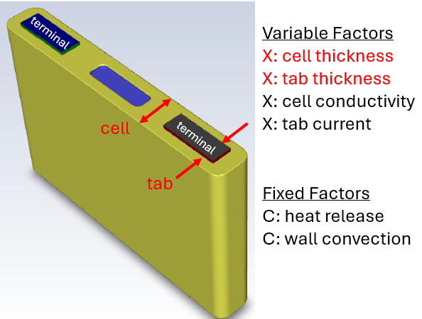 Battery cell potential field simulation with Fluent battery model