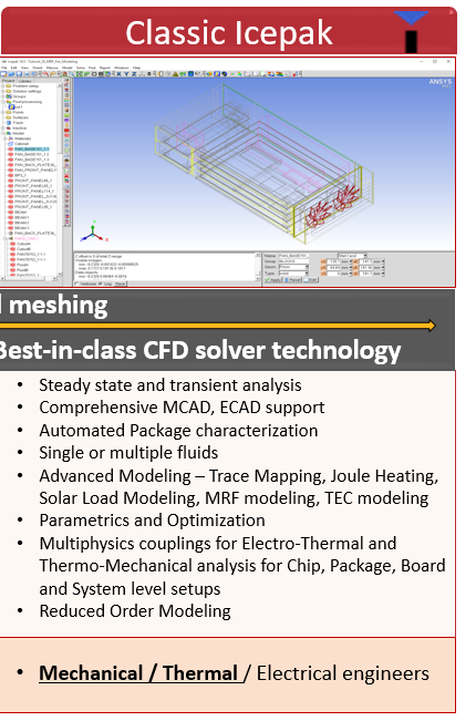 Radio Frequency (RF) Amplifier Thermal Analysis with Ansys Icepak