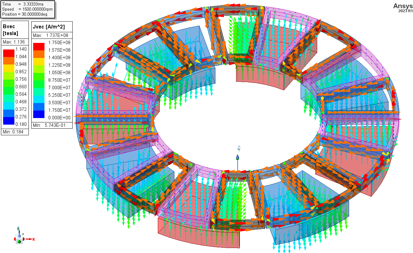 Ansys Maxwell: Parameterized Double Rotor Axial Flux Motor