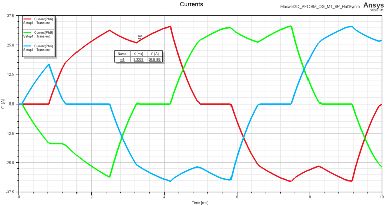 Ansys Maxwell: Parameterized Double Rotor Axial Flux Motor