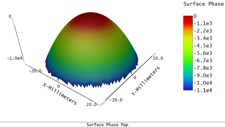 Hologram Modeling in OpticStudio – Reflective Form