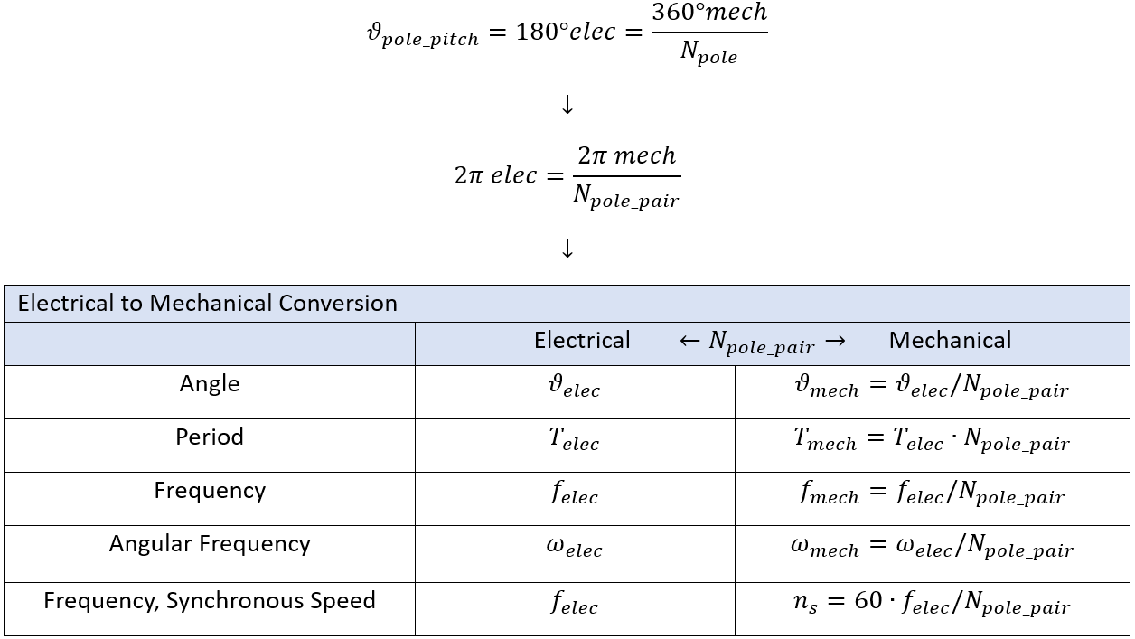 Ansys Maxwell: Parameterized Double Rotor Axial Flux Motor