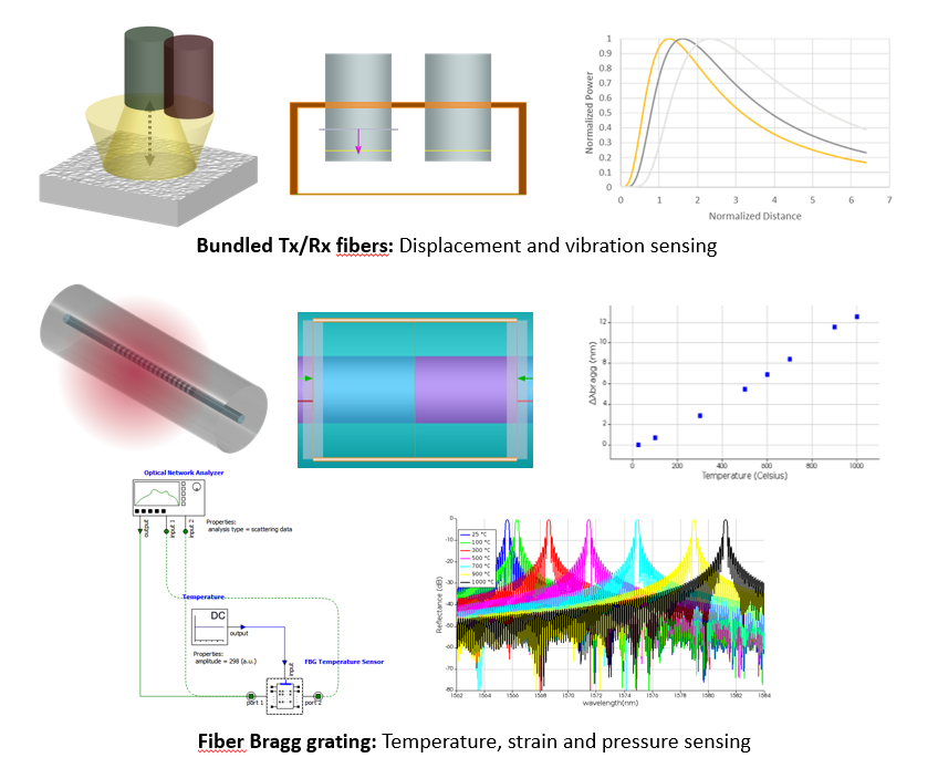 Innovating Fiber-Optic Sensor Design with Advanced Simulation Tools