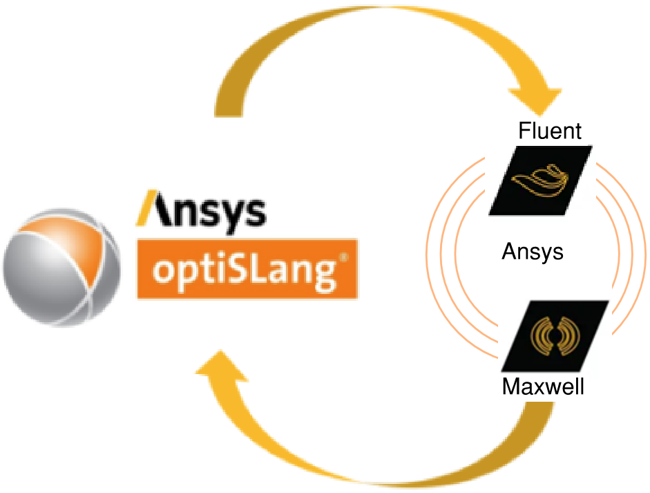 Simulation of Power Cables for Ampacity Calculations