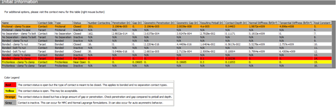 Resolving Interference Fits in Ansys Mechanical