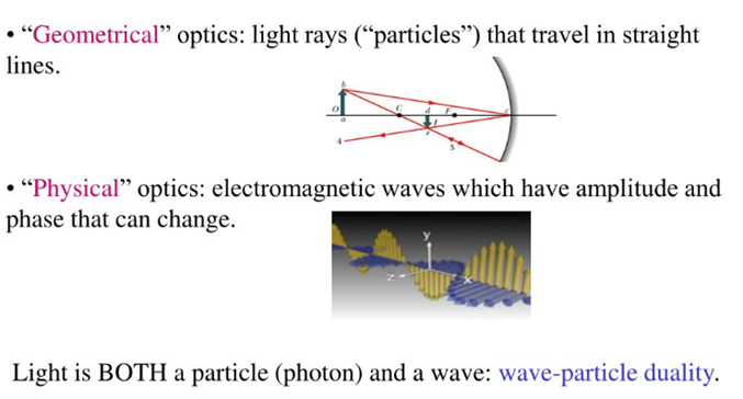 Physical Optical Propagation Basis in Zemax