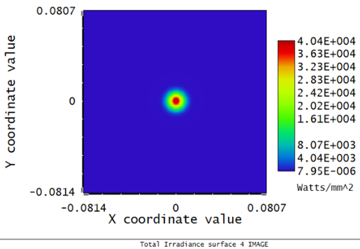 Physical Optical Propagation Basis in Zemax