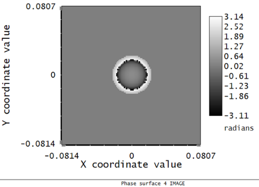 Physical Optical Propagation Basis in Zemax