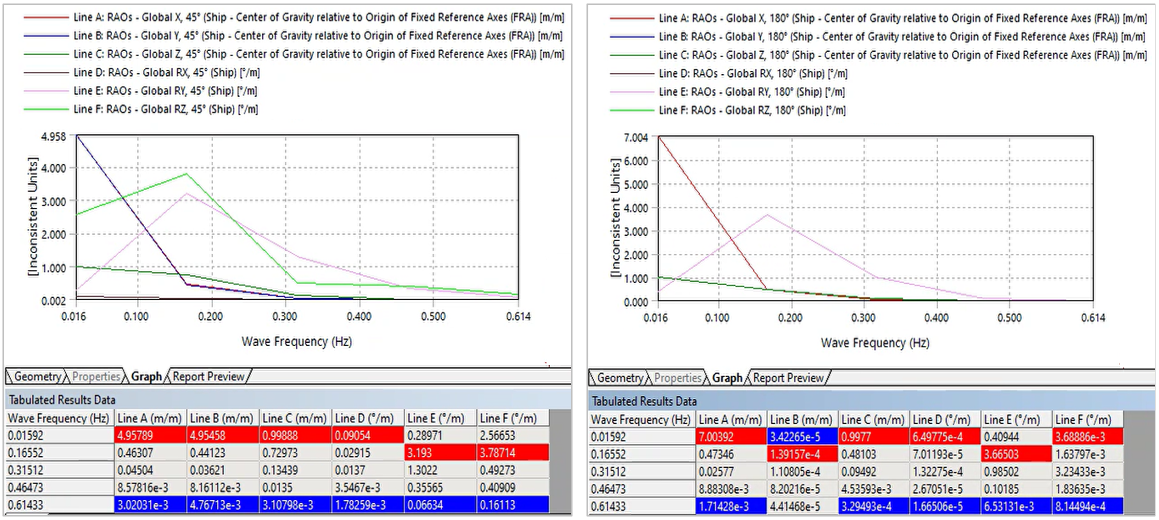 Hydrodynamic Diffraction Analysis in Ansys Aqwa