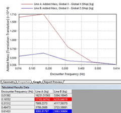 Hydrodynamic Diffraction Analysis in Ansys Aqwa
