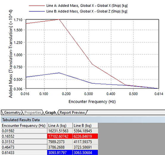 Hydrodynamic Diffraction Analysis in Ansys Aqwa