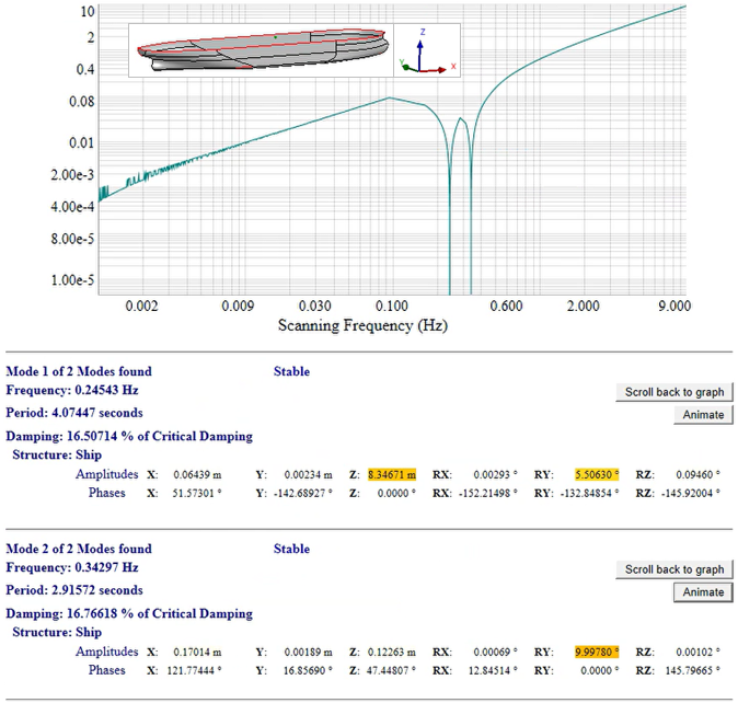 Hydrodynamic Diffraction Analysis in Ansys Aqwa